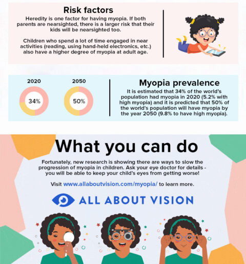 Myopia Management in Blue Island | Protect Your Child's Vision